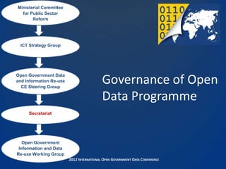 IOGDC 2012 - Paul Stone - slides not seen | PPT