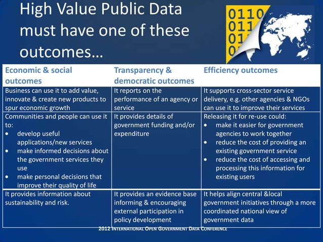 IOGDC 2012 - Paul Stone - slides not seen | PPT