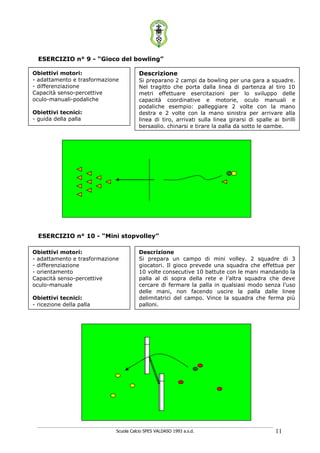 Io gioco al calcio | PDF