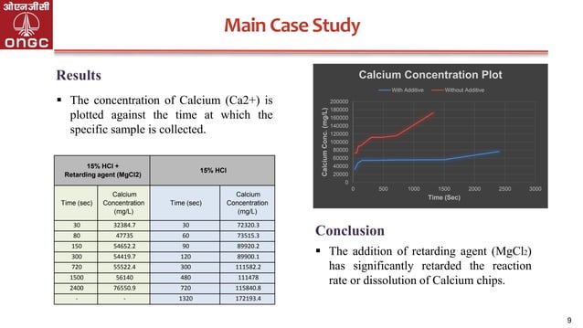 IOGPT Presentation.pptx | Chemistry | Science
