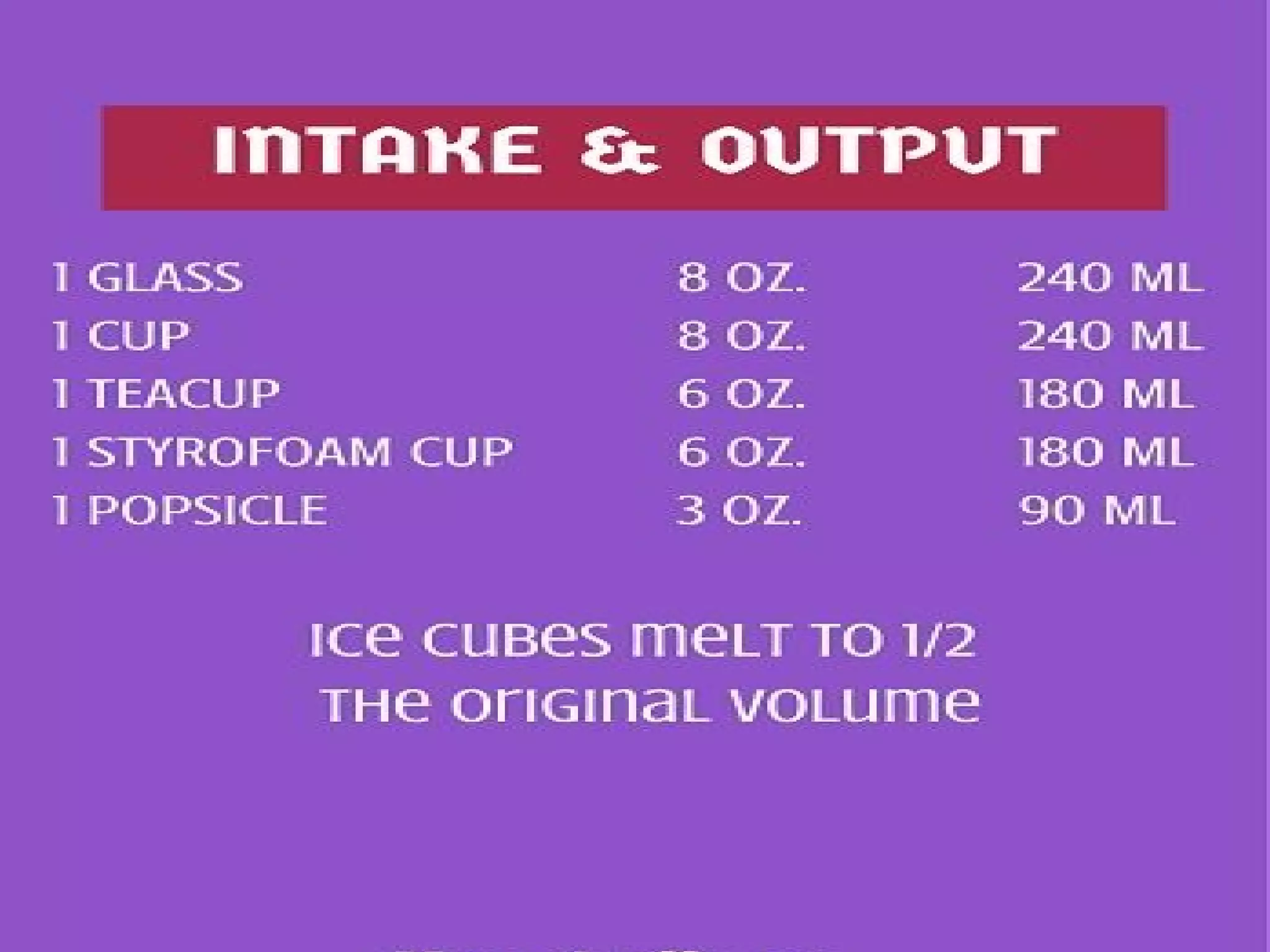 Intake Output Chart Guidelines | PPT