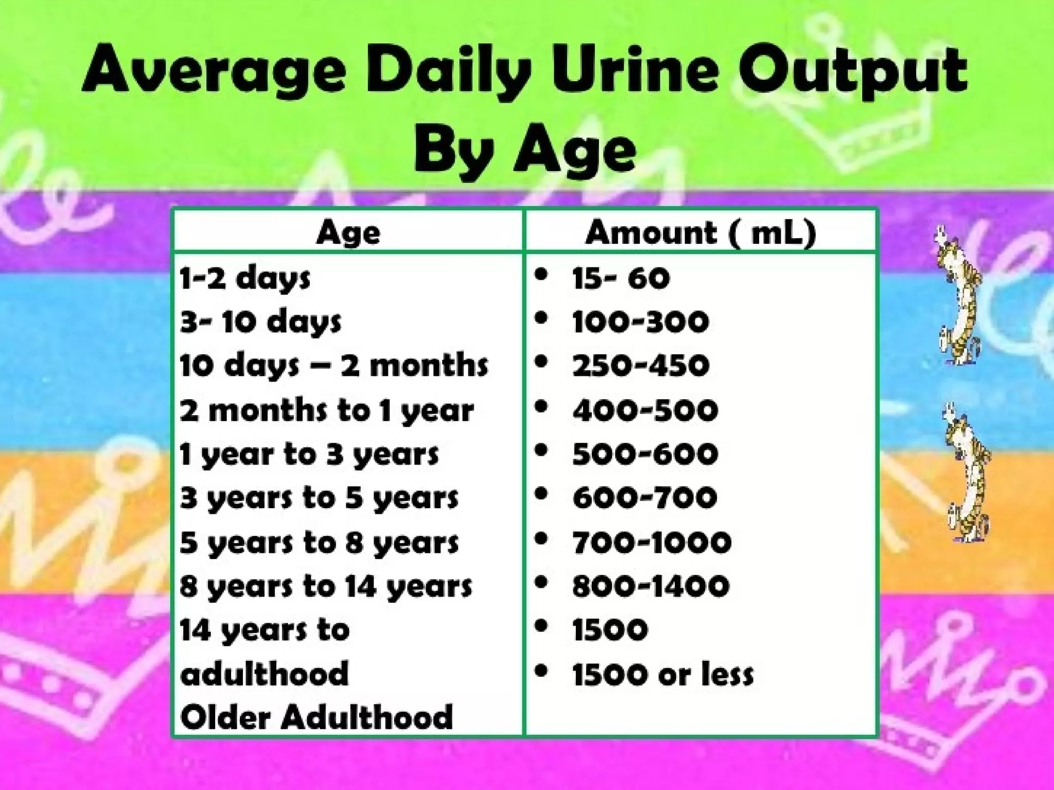 Intake Output Chart Guidelines | PPT | Medical Health