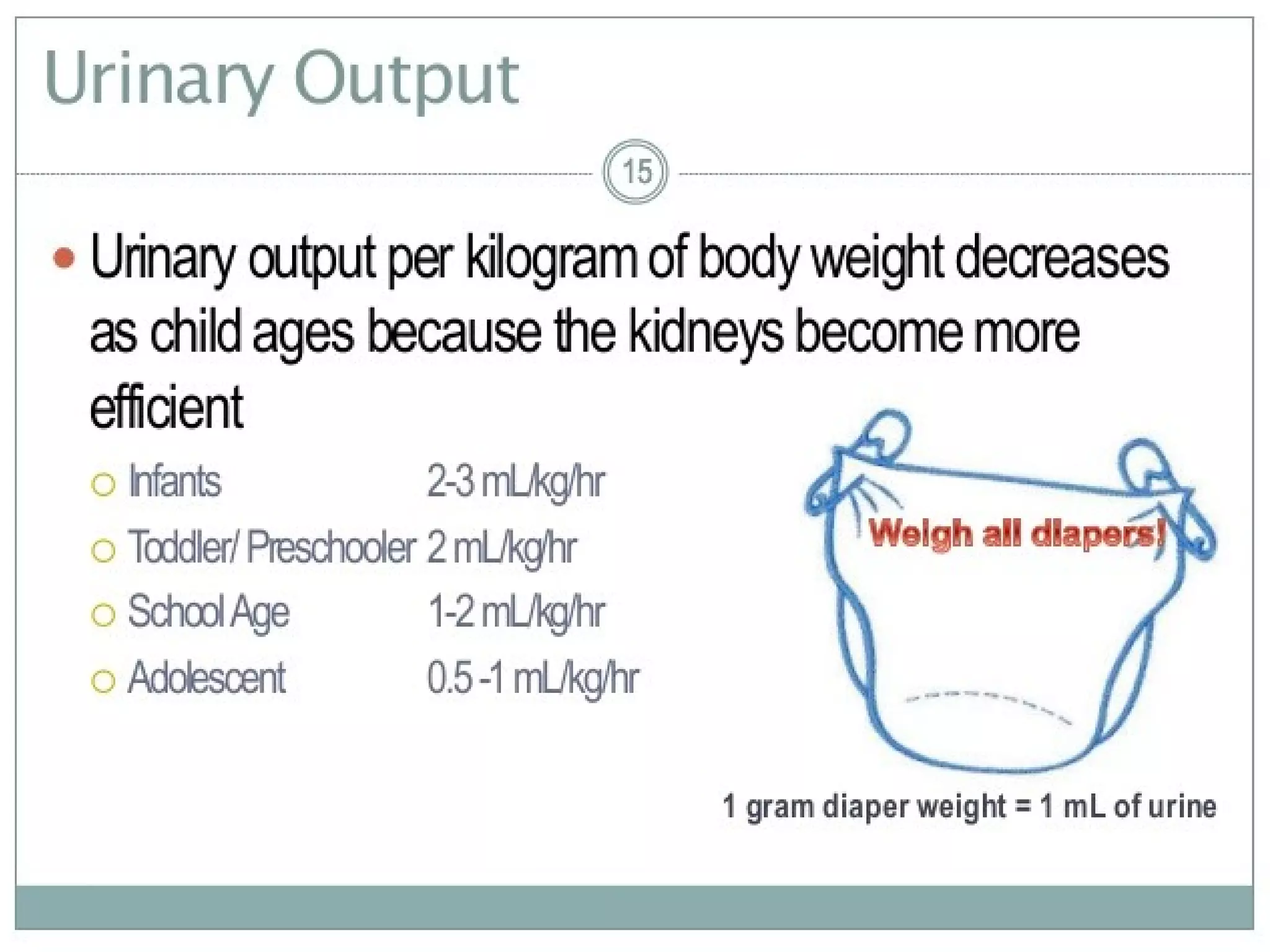 Intake Output Chart Guidelines | PPT