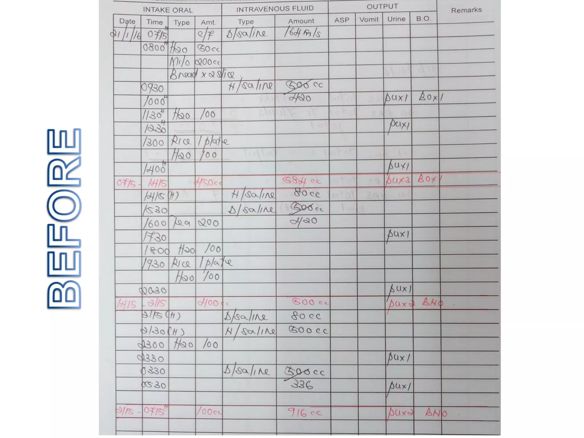 Intake Output Chart Guidelines | PPT