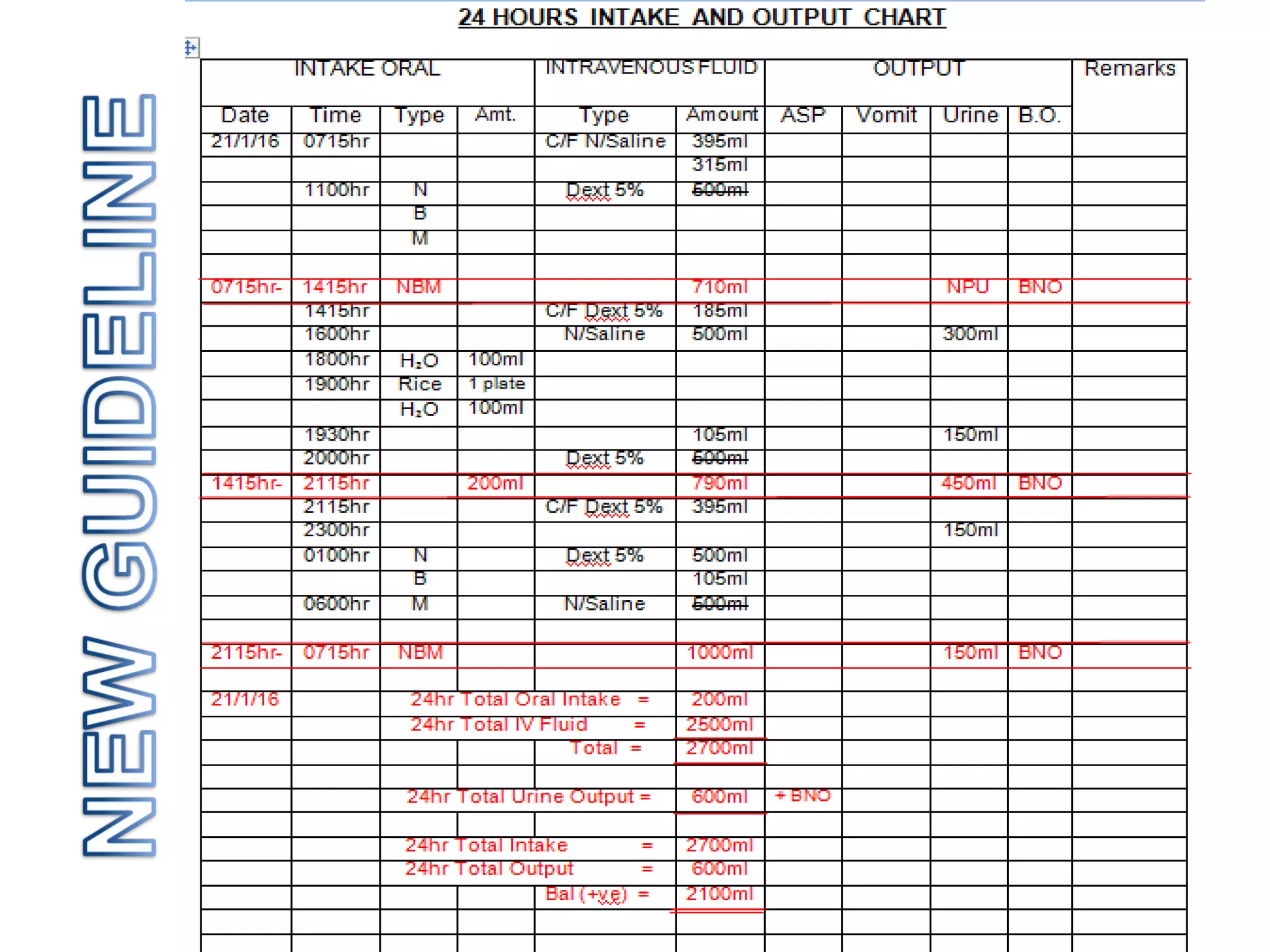 Intake Output Chart Guidelines | PPT