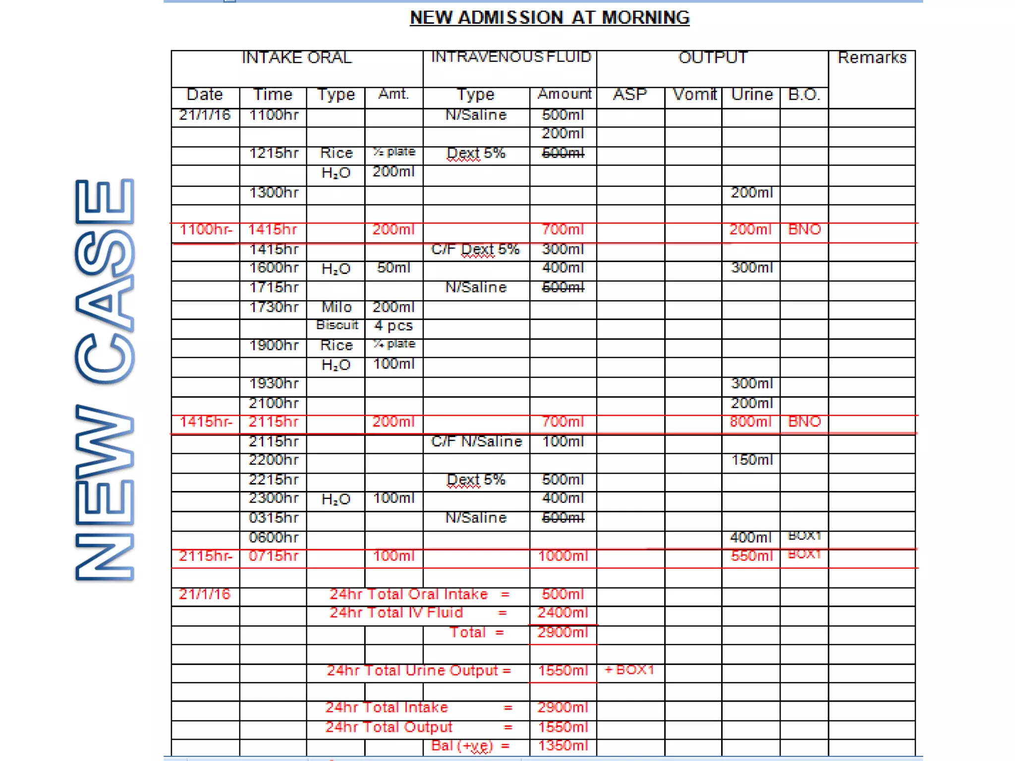 Intake Output Chart Guidelines | PPT