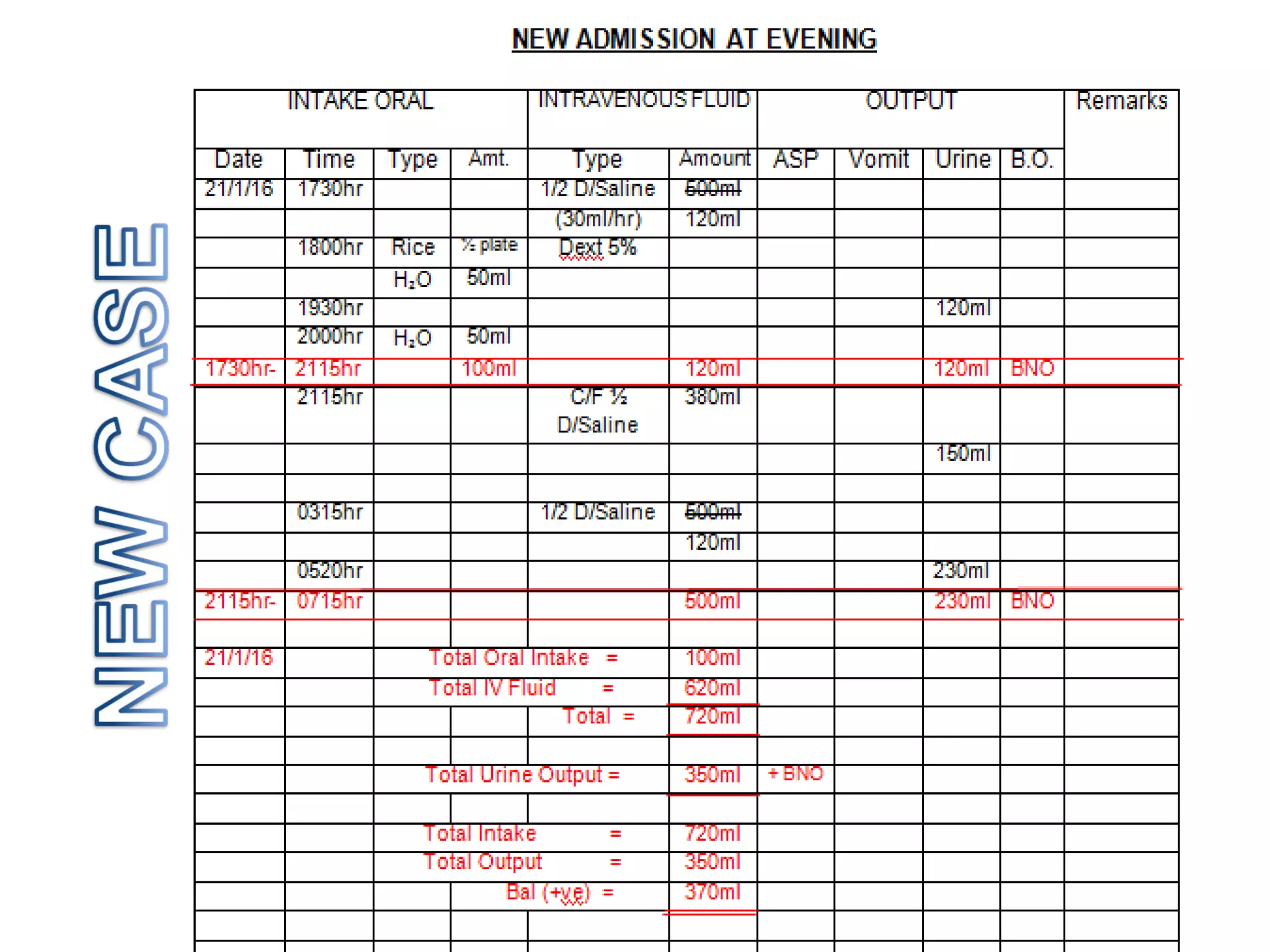 Intake Output Chart Guidelines | PPT