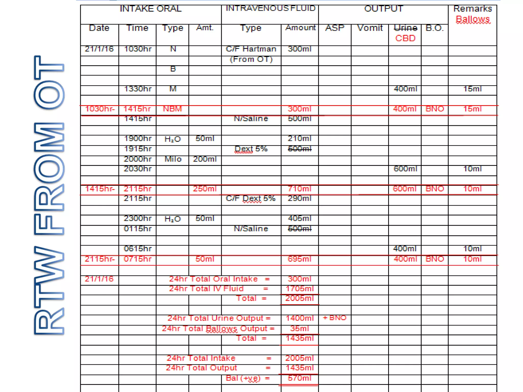 Intake Output Chart Guidelines | PPT