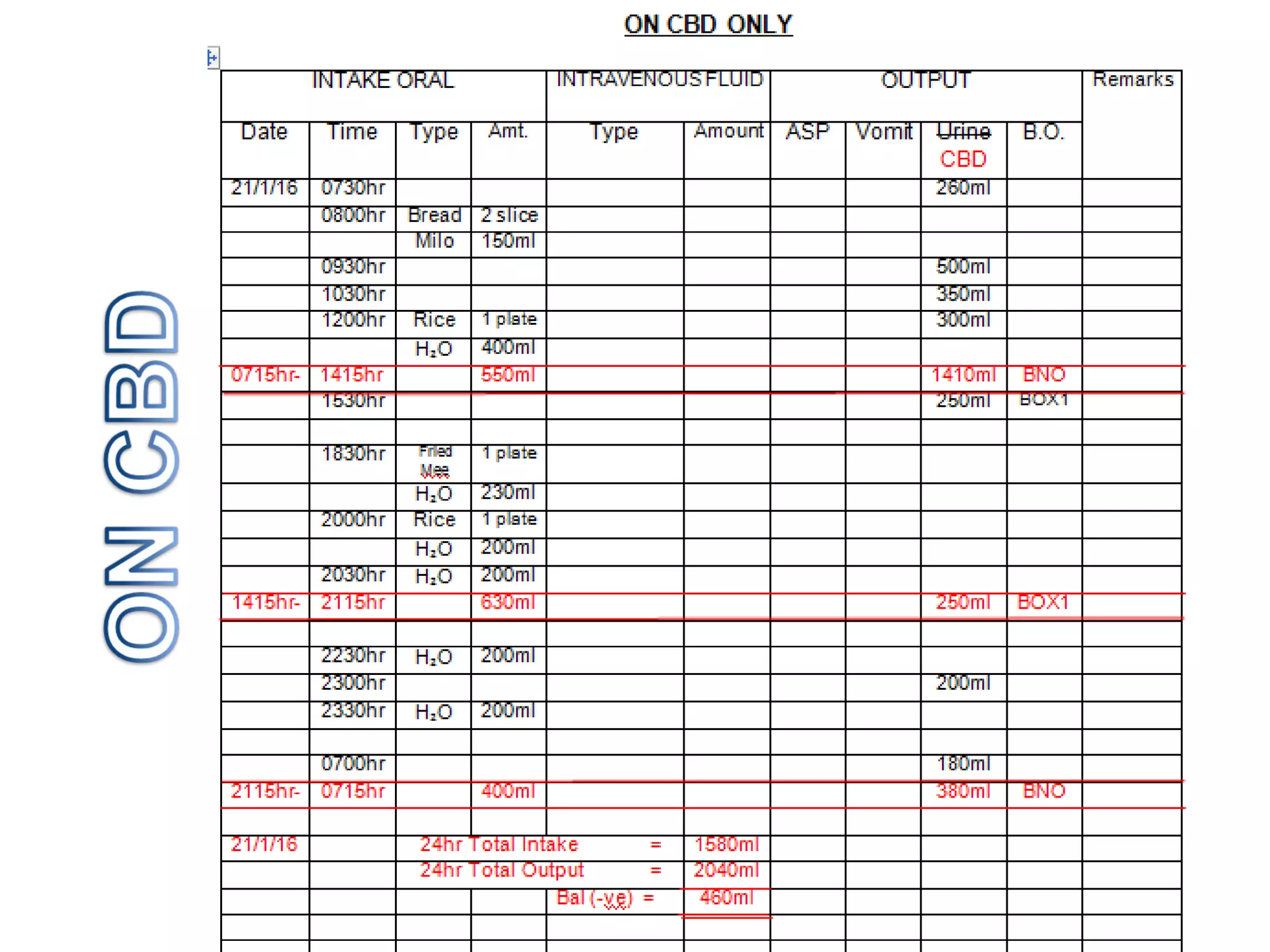 Intake Output Chart Guidelines | PPT