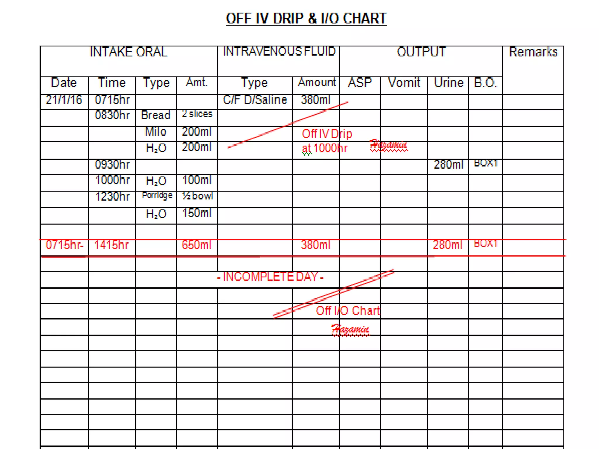 Intake Output Chart Guidelines | PPT | Medical Health