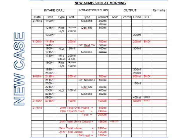 Intake Output Chart Guidelines | PPT | Medical Health