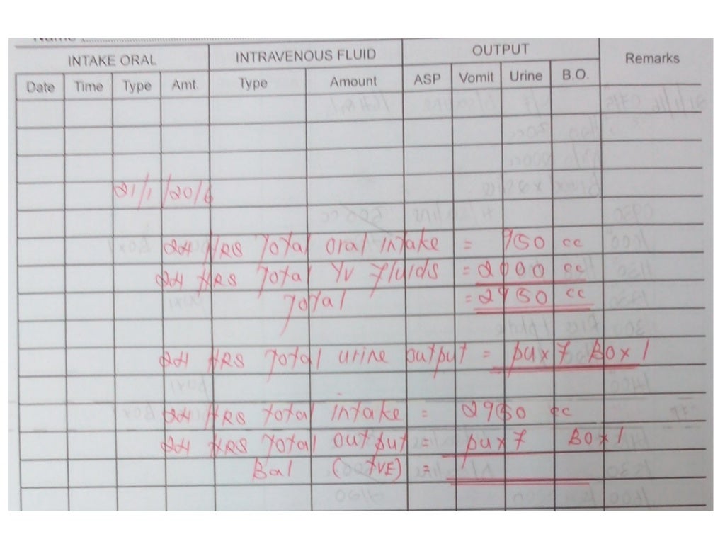 Intake Output Chart Guidelines Intake Output Chart Guidelines