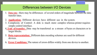 IOhardware_operting_systems_2022_libya.pdf