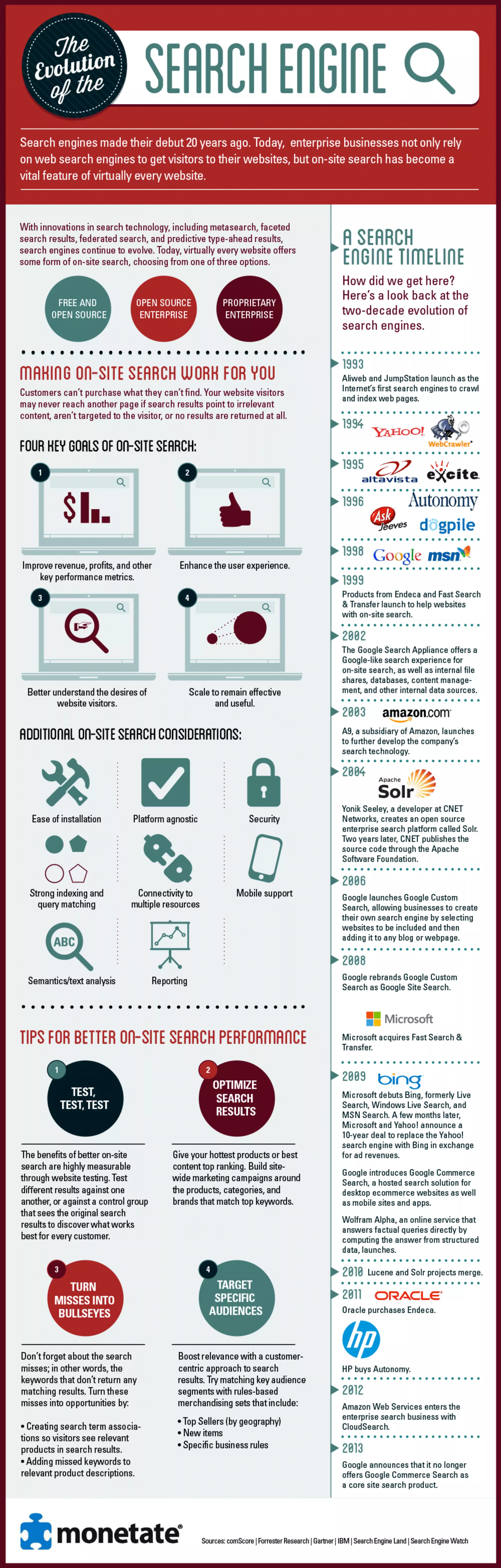 The Evolution of the Search Engine | PDF