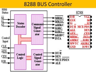 IO Interface (1).pptx