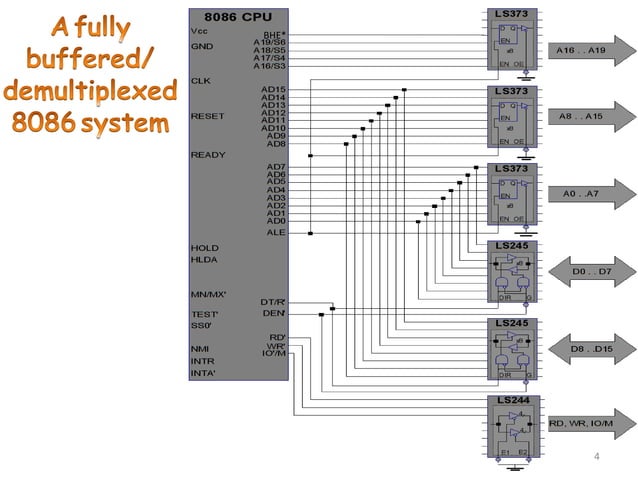 IO Interface (1).pptx | Operating Systems | Computer Software and Applications