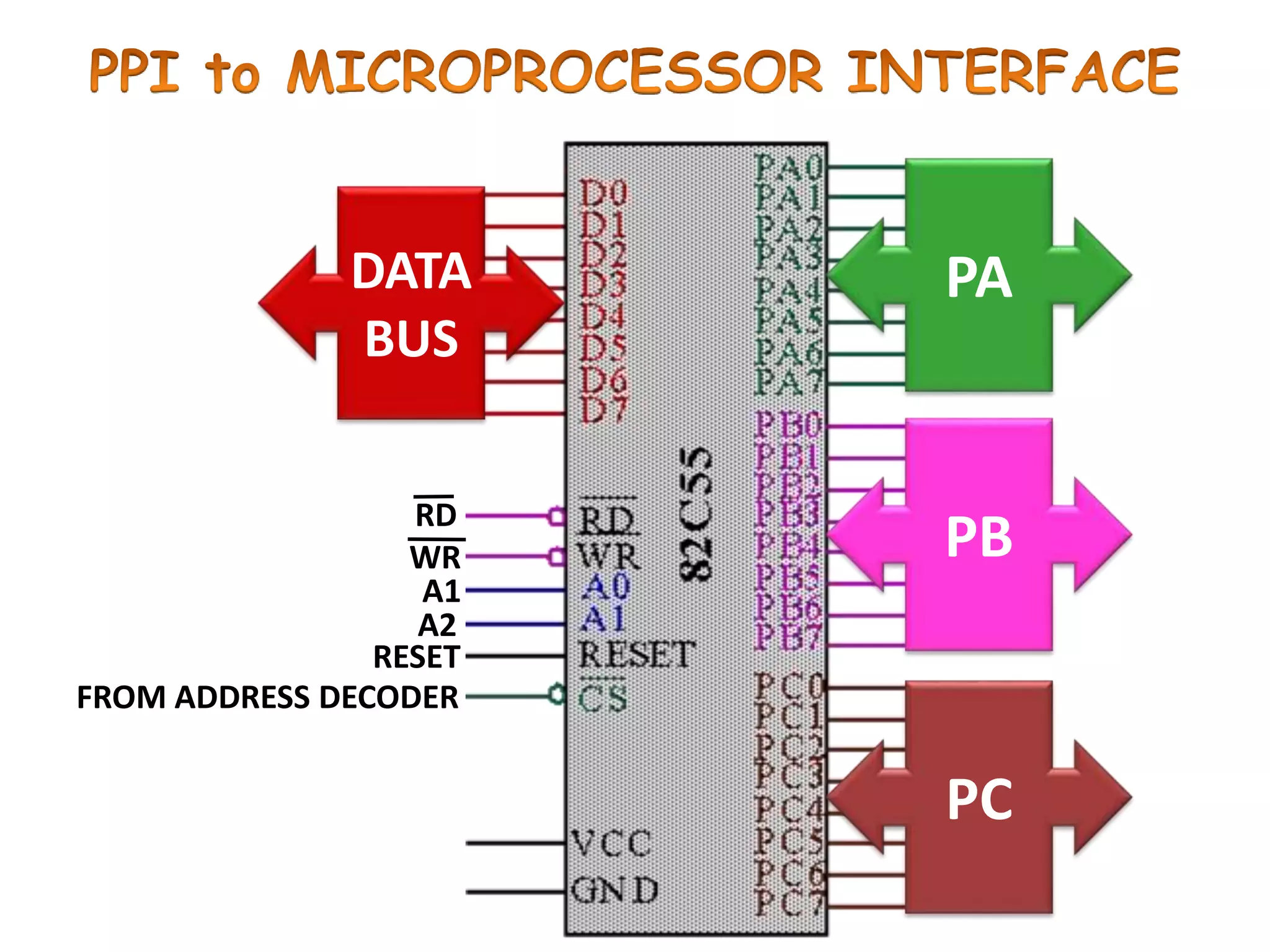 IO Interface (3)+PPI.pptx