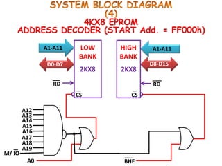 IO Interface (3)+PPI.pptx
