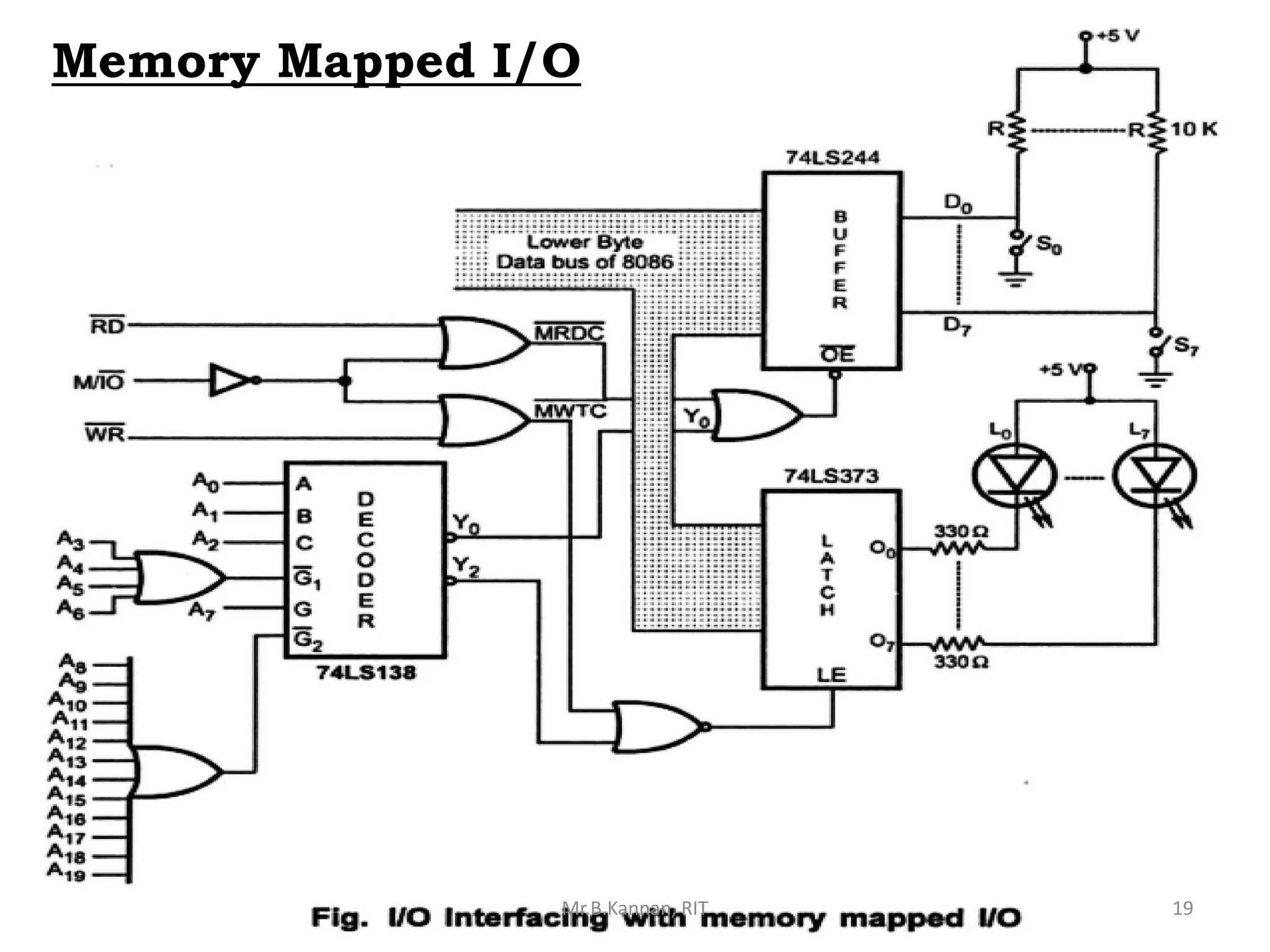 Io interfacing | PPT Io interfacing | PPT