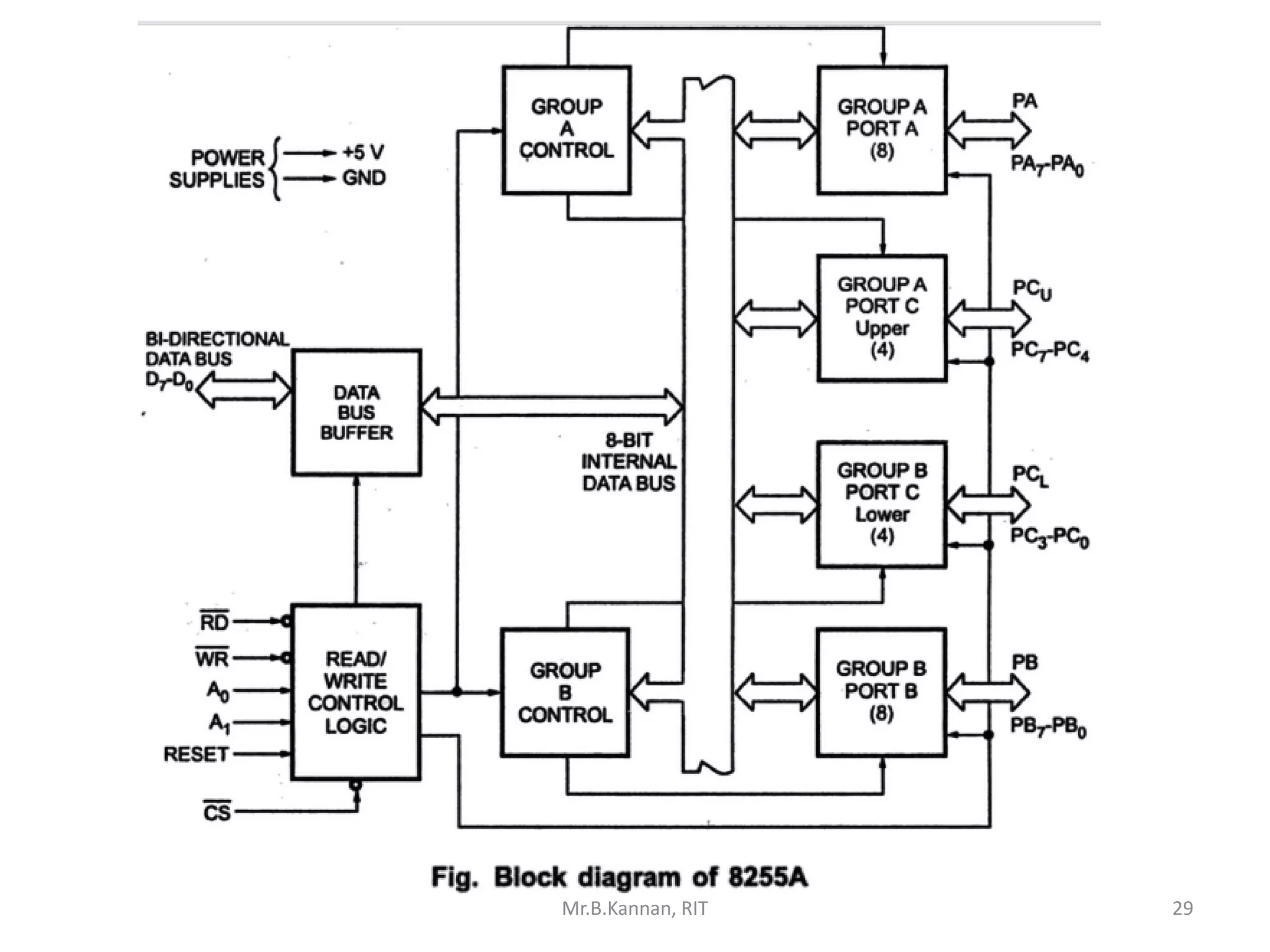 Io interfacing | PDF