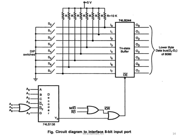 Io interfacing | PPT