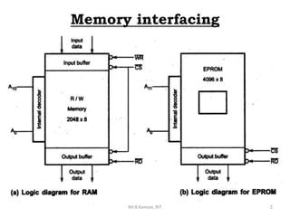 Io interfacing | PDF