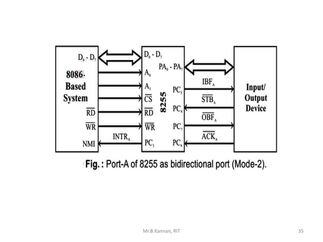 Io interfacing | PPT