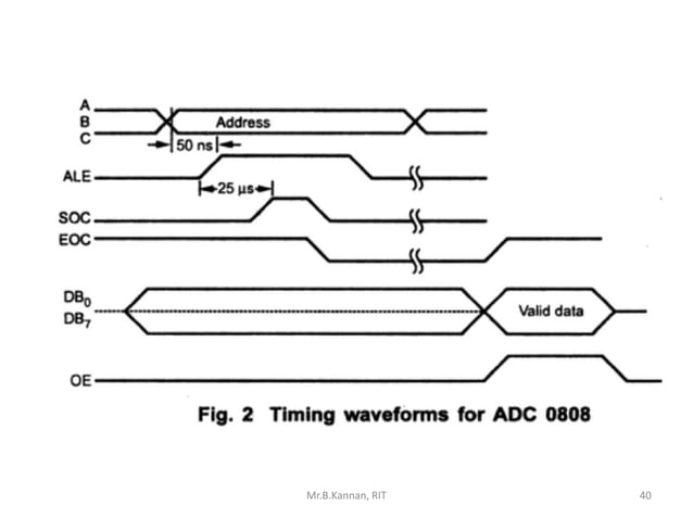 Io interfacing | PPT