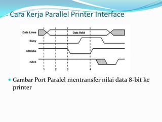 Io interfacing standards for external devices | PPT