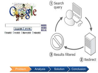 Google In China - Case Study | PPSX