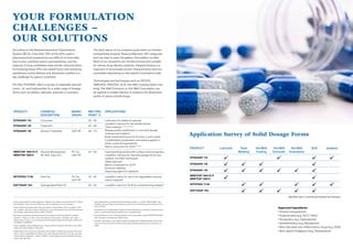 IOI Oleo Pharma - Solid Dosage Forms - Sumiquim - Suministros Químicos ...
