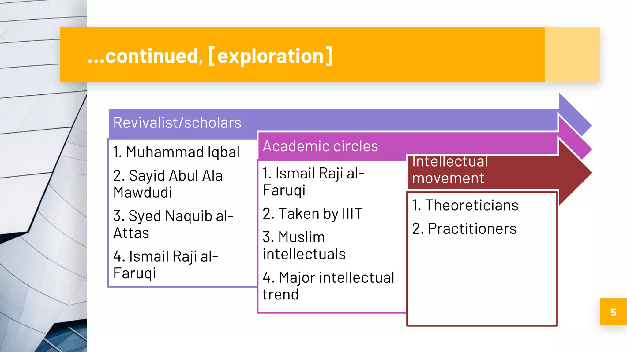 Islamization of Knowledge | PDF