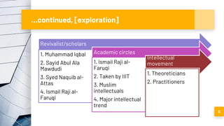 Islamization of Knowledge | PDF