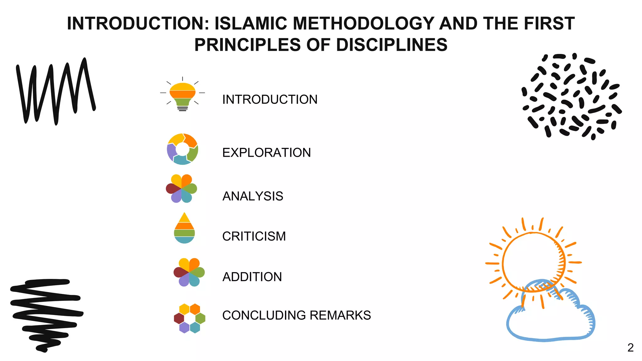 ISLAMIC METHODOLOGY AND THE FIRST PRINCIPLES OF DISCIPLINES | PPTX