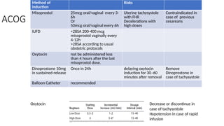 induction of labor guidelines and recommendations .pptx