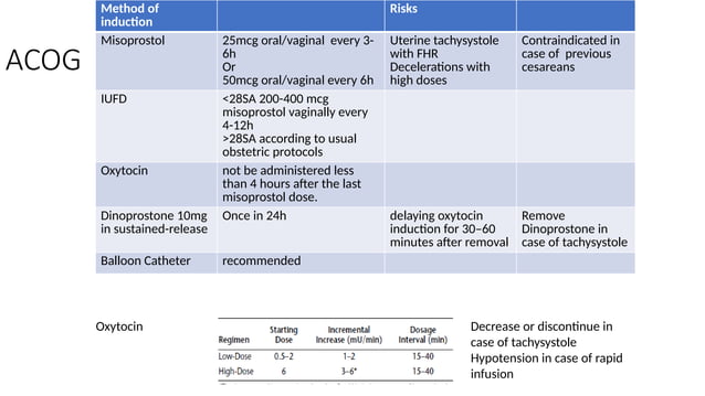 induction of labor guidelines and recommendations .pptx