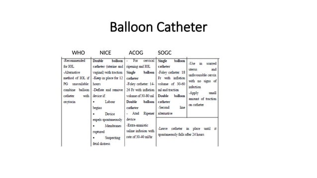 induction of labor guidelines and recommendations .pptx