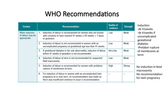 induction of labor guidelines and recommendations .pptx