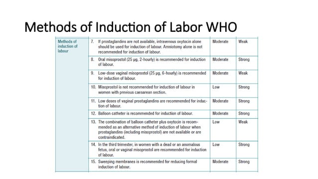 induction of labor guidelines and recommendations .pptx