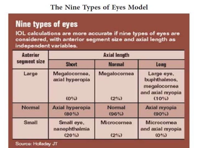 IOL power calculation formulae | PPTX