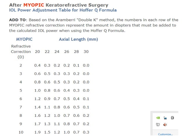 IOL power calculation formulae | PPTX