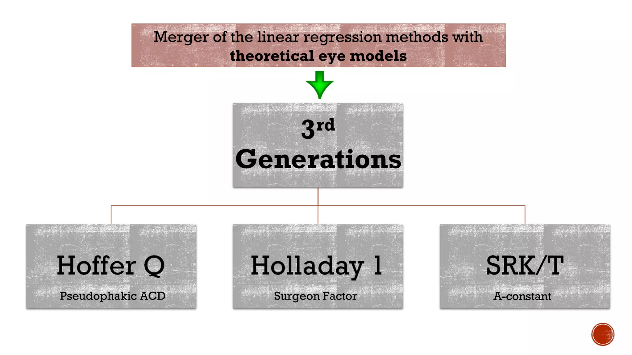Biometry: Iol calculation | PPT