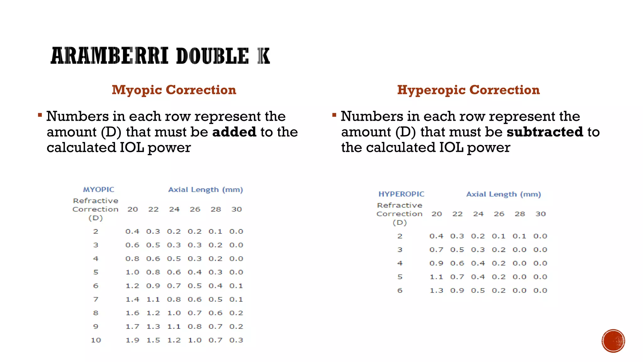 Biometry: Iol calculation | PPT