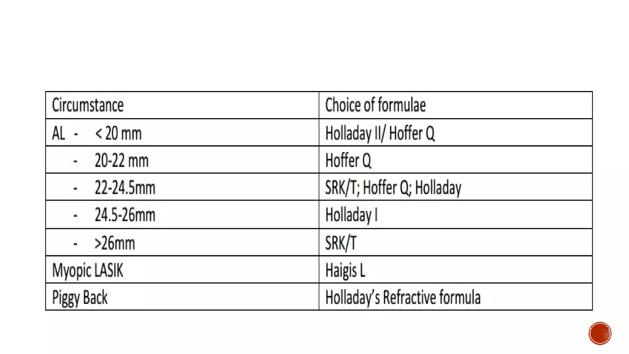 Biometry: Iol calculation | PPT