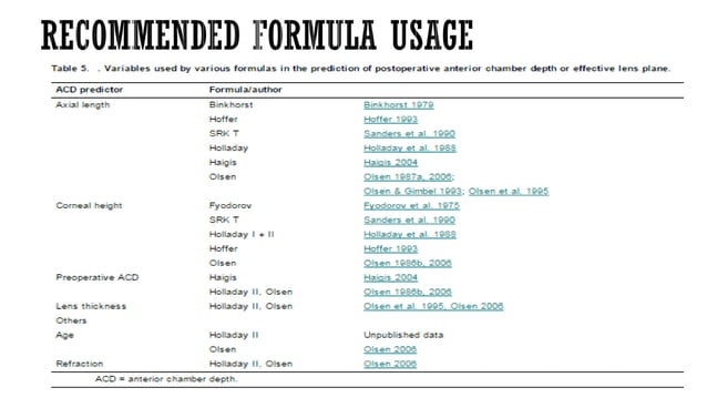 Biometry: Iol calculation | PPT