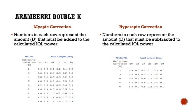 Biometry: Iol calculation | PPT