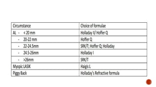 Biometry For Intra-Ocular Lens (IOL) Power Calculation, 59% OFF