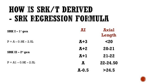 Biometry: Iol calculation