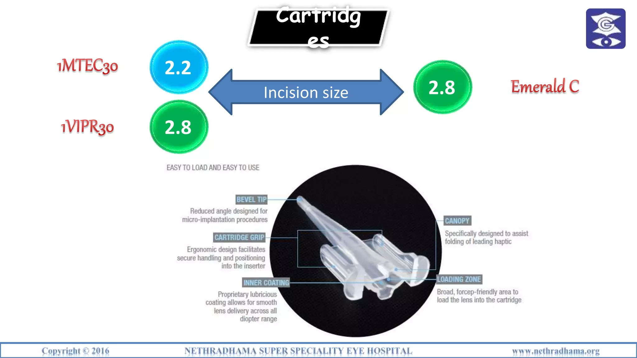 IOLCatridge-Injector Systems | PPTX