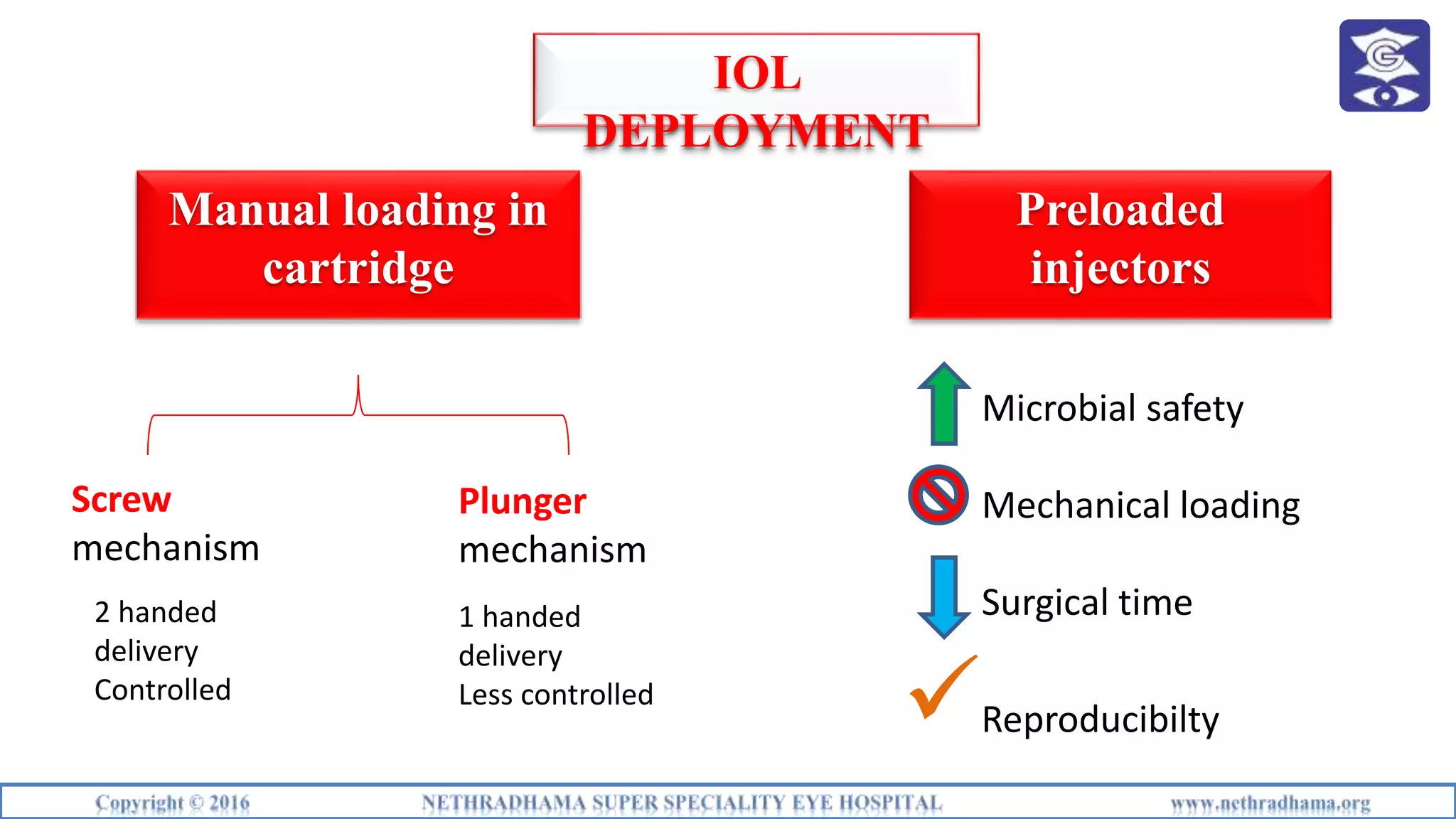 IOLCatridge-Injector Systems | PPTX
